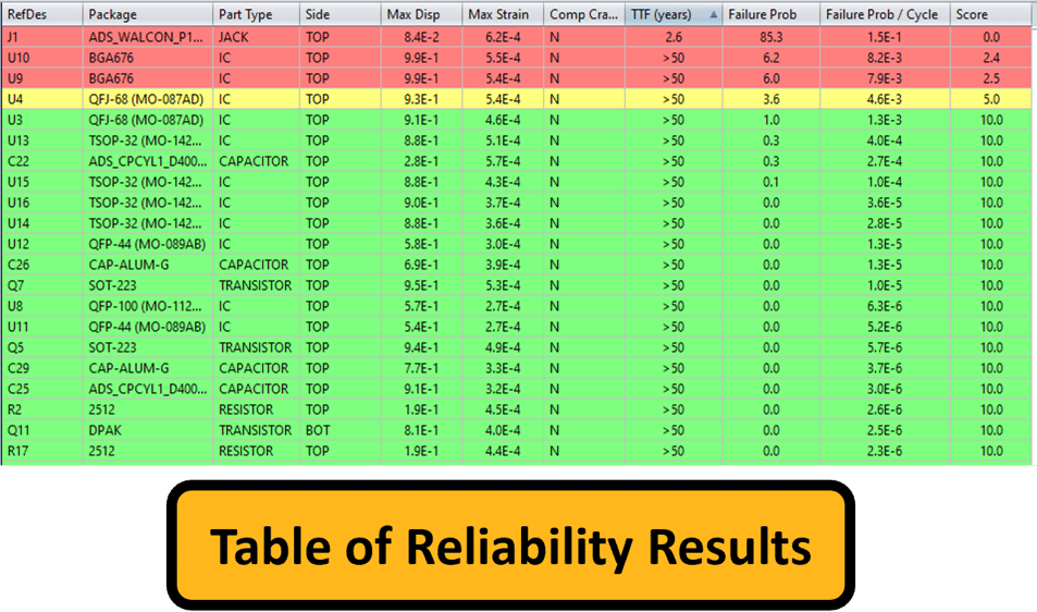 Evaluating PCBA Reliability: Ansys Simulations for Shock and Vibrations
